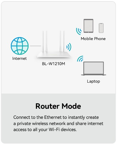 Golden Trade International BD.. LBLINK 1210M DUAL BRAND 1200Mbps Router